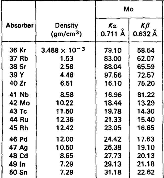 Solved 1-5 Plot the ratio of transmitted to incident | Chegg.com