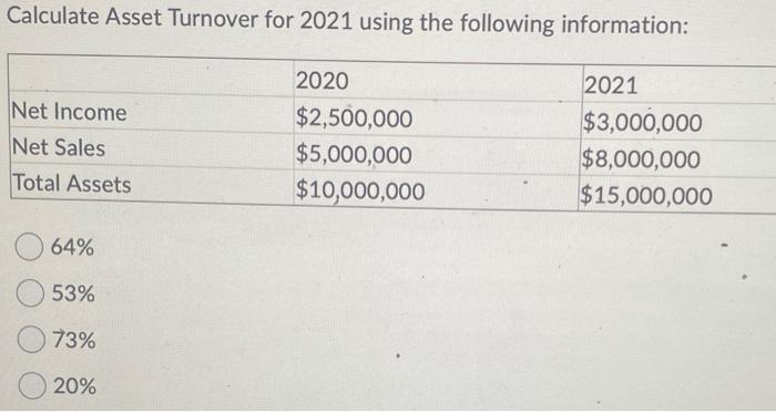 Solved Calculate Asset Turnover for 2021 using the following | Chegg.com