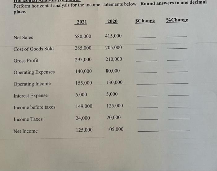 Solved Perform horizontal analysis for the income statements | Chegg.com