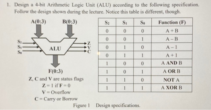 Solved what is the truth table for the full adder of the | Chegg.com