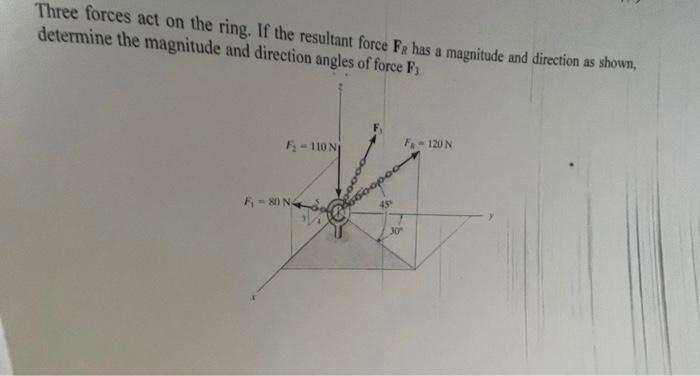 Solved Three forces act on the ring. If the resultant force | Chegg.com