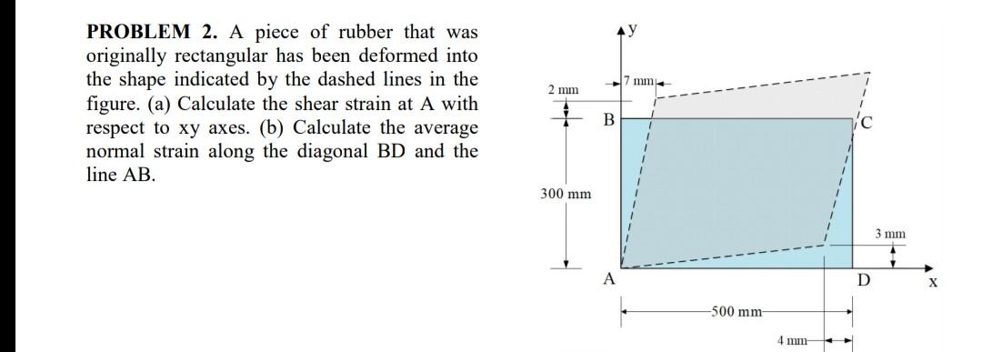 Solved PROBLEM 2. A piece of rubber that was originally | Chegg.com