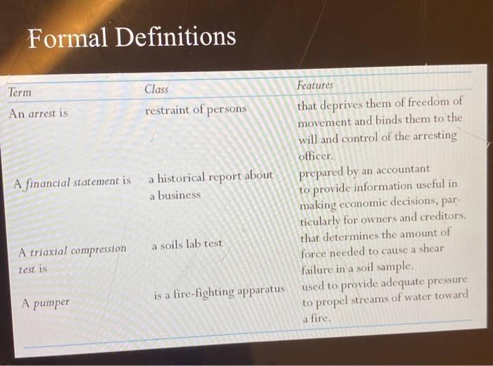 the answer should be in table form as the 2nd pic i | Chegg.com