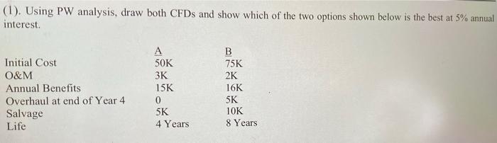 Solved (1). Using PW analysis, draw both CFDs and show which | Chegg.com