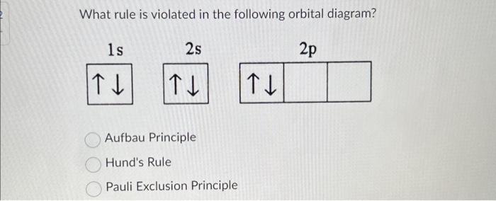 Solved What rule is violated in the following orbital | Chegg.com