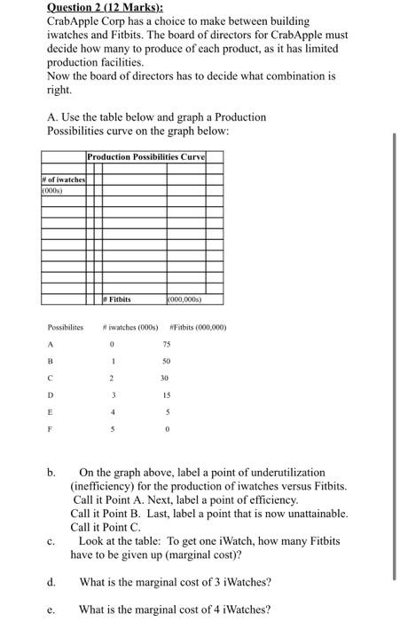 Question 2(12 Marks): CrabApple Corp has a choice to | Chegg.com