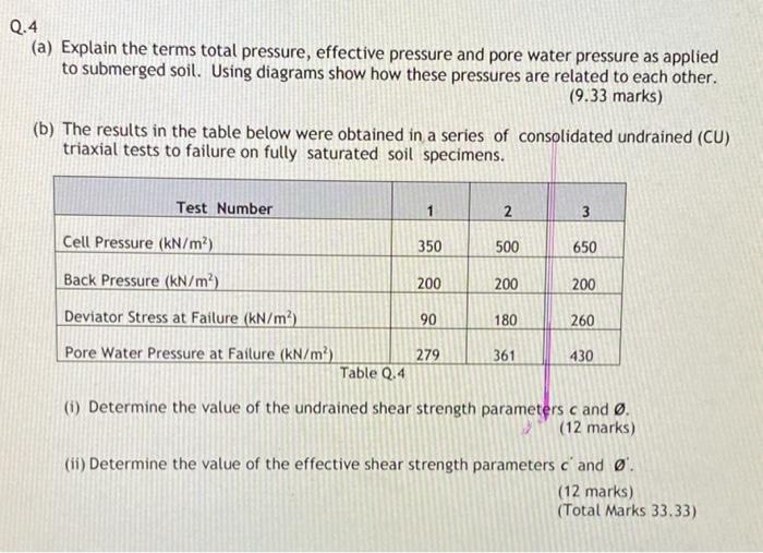 Solved Q.4 (a) Explain the terms total pressure, effective | Chegg.com