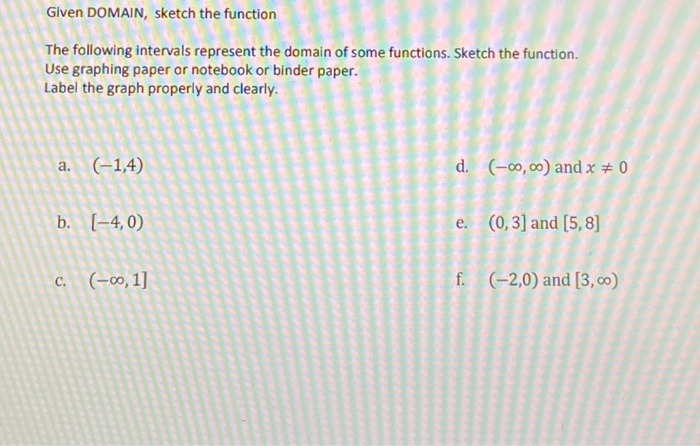Solved Given the domain, sketch the function. The following | Chegg.com