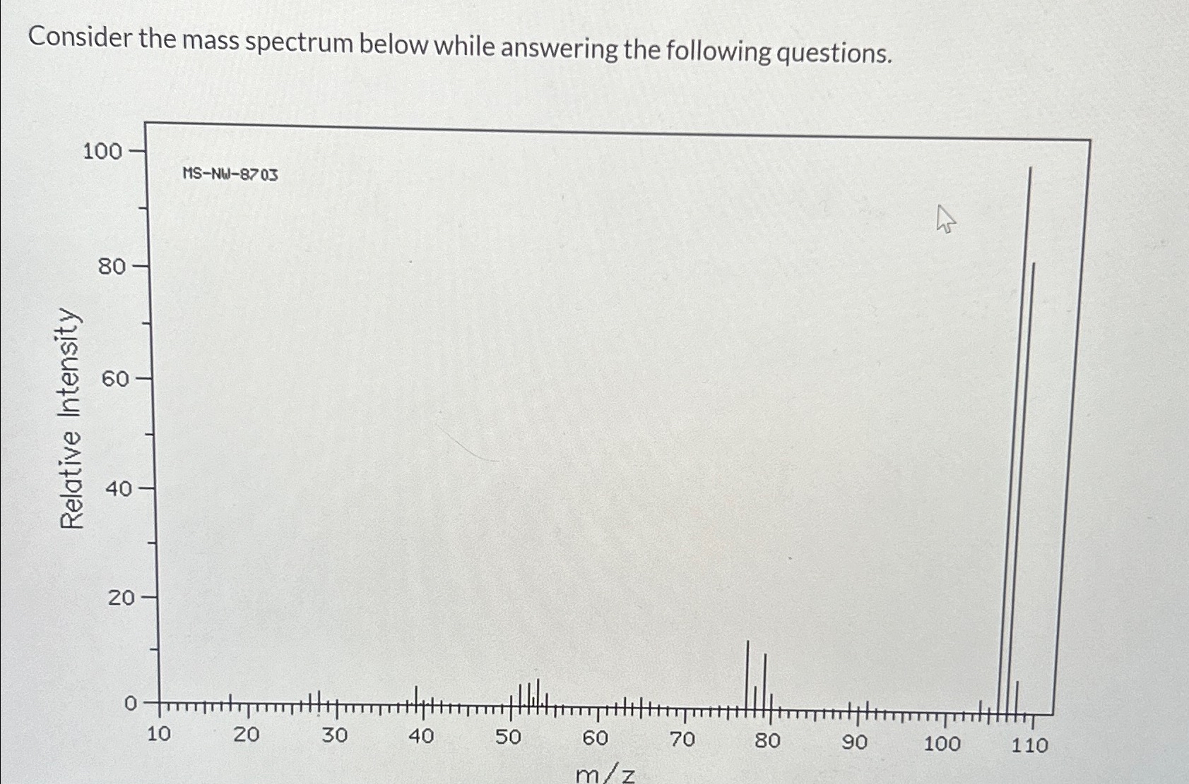 Solved Consider the mass spectrum below while answering the | Chegg.com
