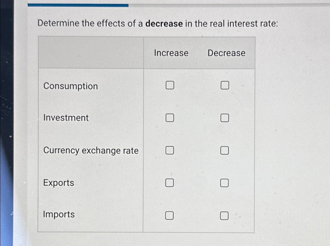 Solved Determine the effects of a decrease in the real | Chegg.com
