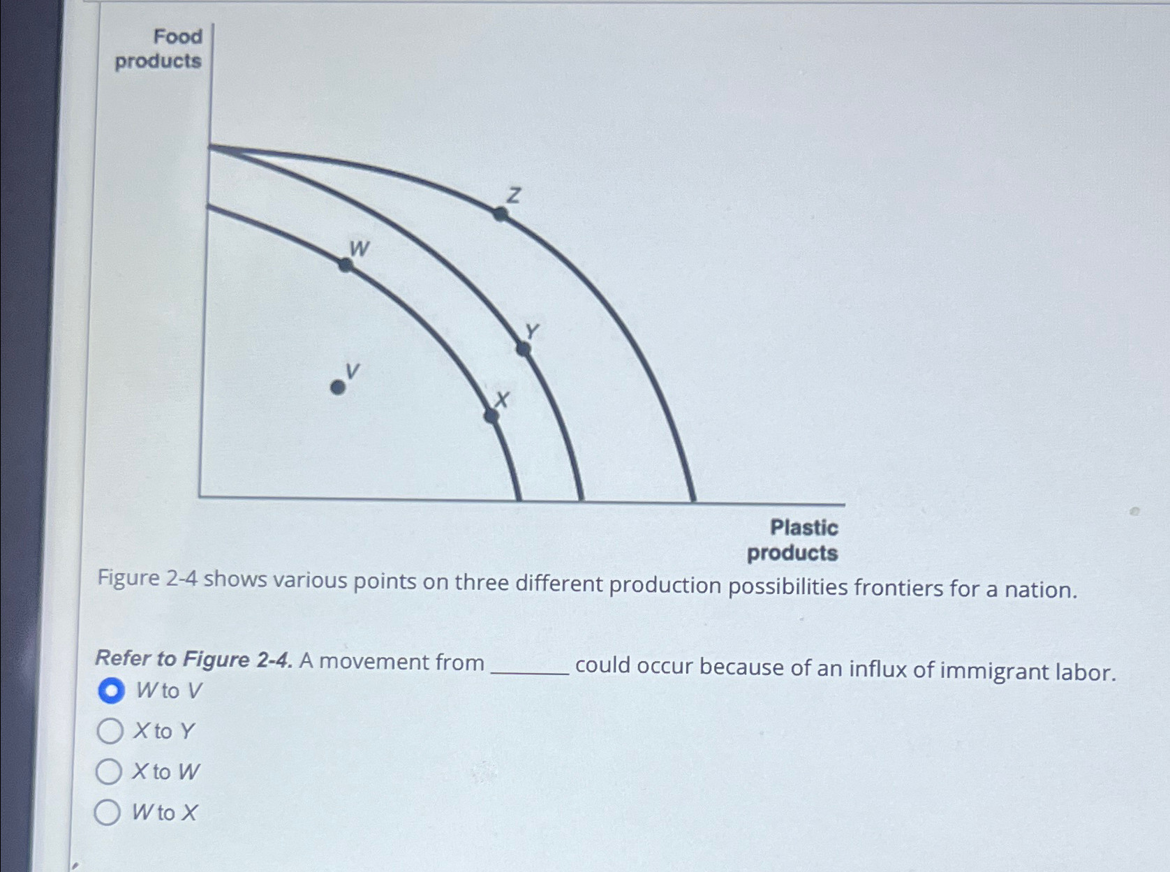 Solved Figure 2-4 ﻿shows various points on three different | Chegg.com