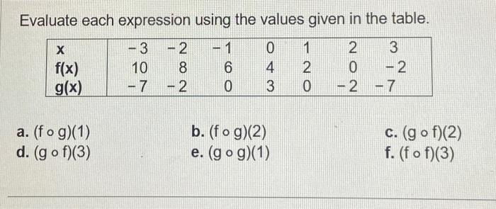 Solved Evaluate each expression using the values given in | Chegg.com