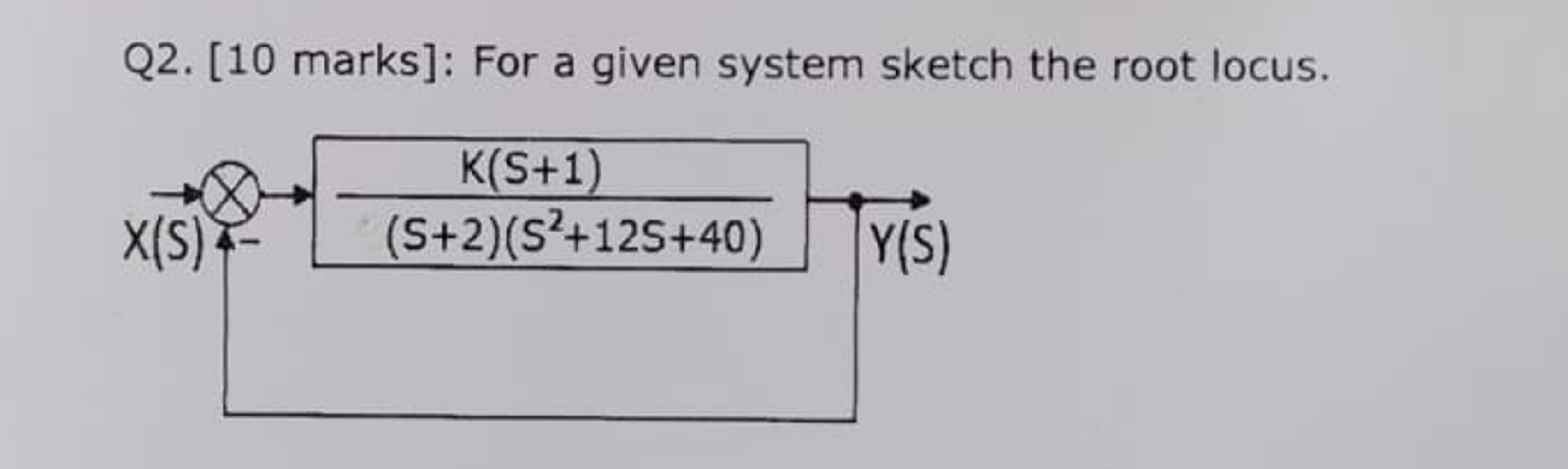 Solved For a given system sketch the root locus. | Chegg.com