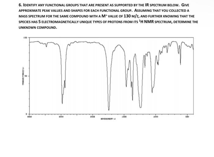 Solved MASS SPECTROMETRY: 1. THIS ANALOG OF METHANE CONTAINS | Chegg.com