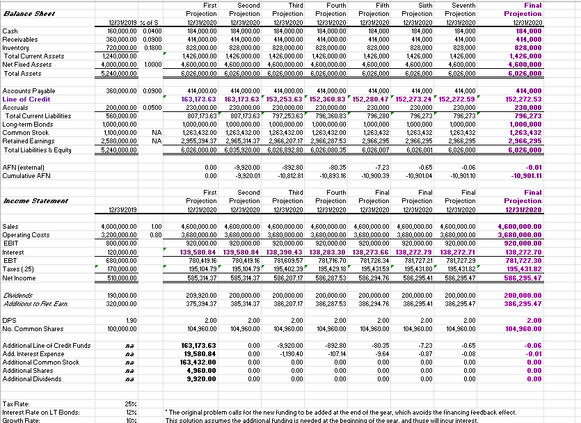 Solved Answer the following questions based off of the excel | Chegg.com
