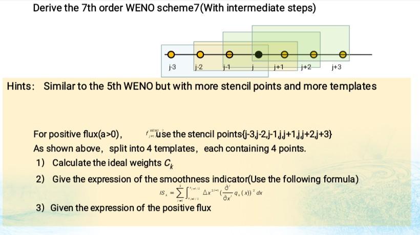 Solved Derive the 7th order WENO scheme7(With intermediate | Chegg.com
