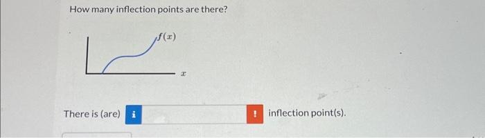 Solved How many inflection points are there? | Chegg.com