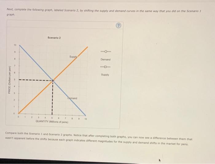 Solved 13. How shifts in demand and supply affect | Chegg.com