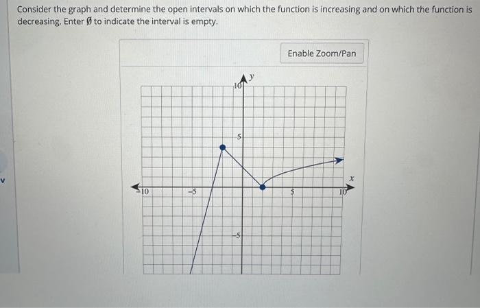 Solved Consider the graph and determine the open intervals | Chegg.com