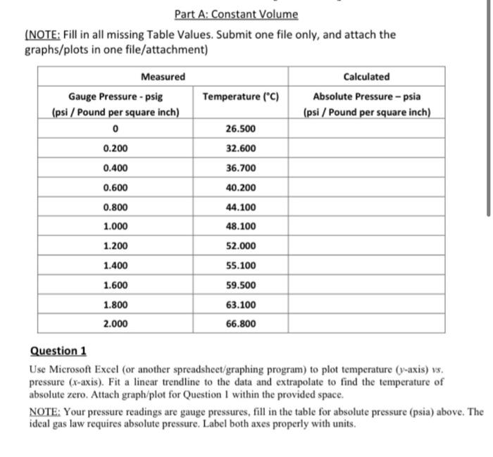 Solved Part A: Constant Volume (NOTE: Fill in all missing | Chegg.com