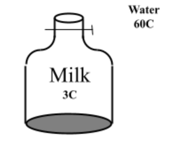 Solved Figure 3 shows a thin-walled glass of milk, which is | Chegg.com