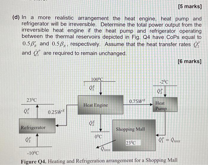 Solved Q4. A reversible heat engine is employed to provide | Chegg.com