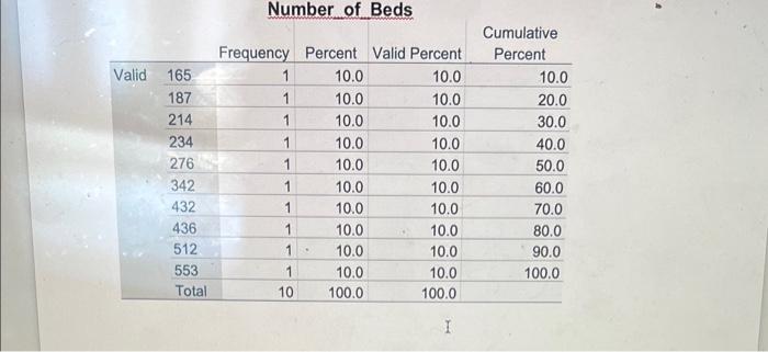 Solved a. Multiple modes exist. The smallest value is | Chegg.com