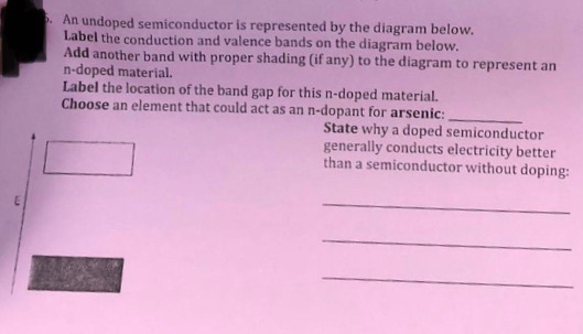 Solved An undoped semiconductor is represented by the | Chegg.com