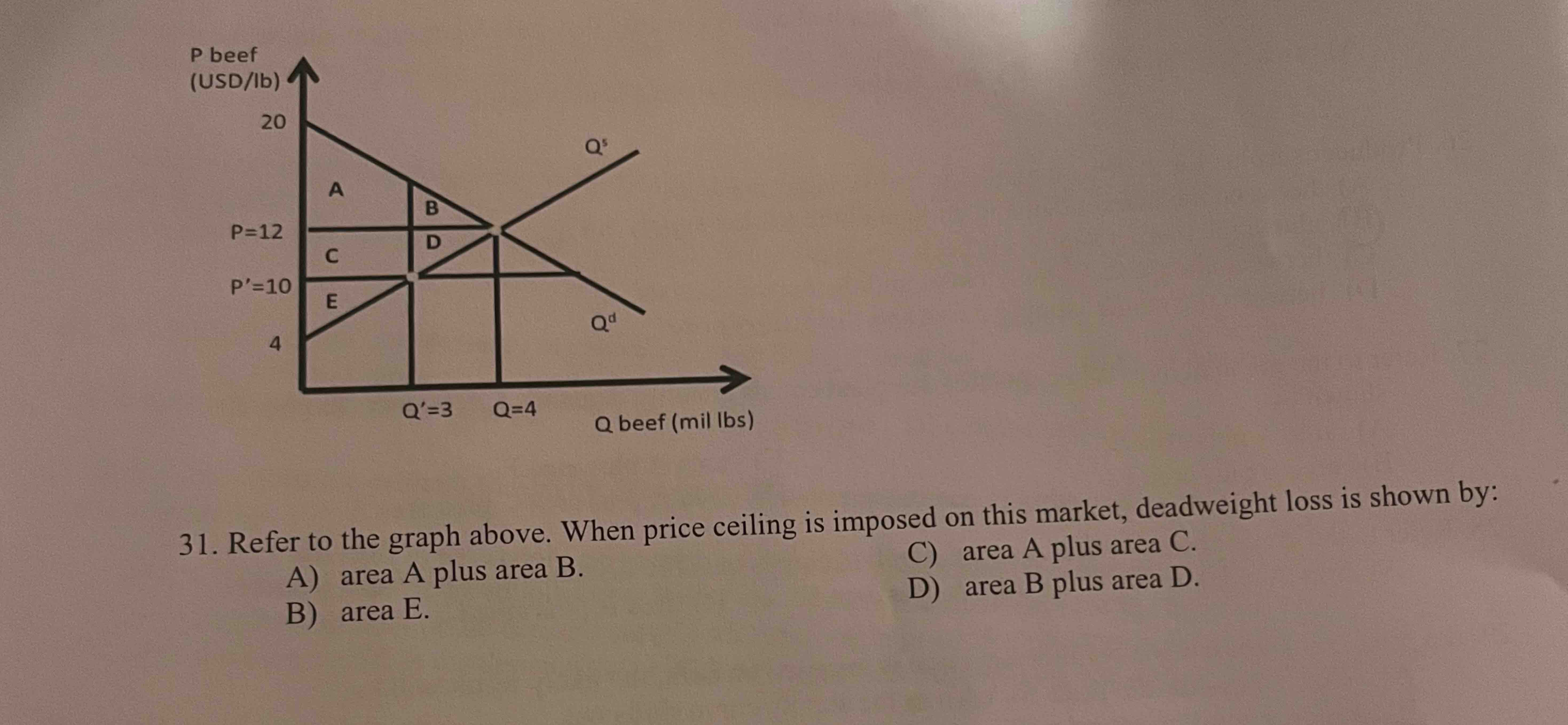 Solved Refer to the graph above. When price ceiling is | Chegg.com