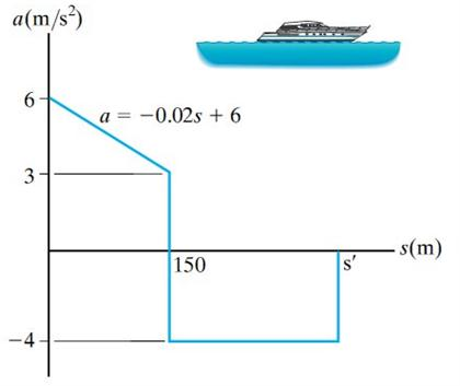 Solved The boat travels in a straight line with the | Chegg.com