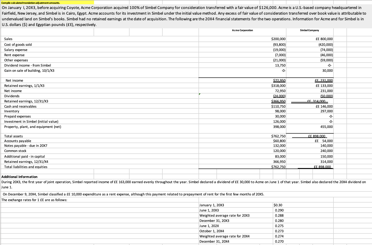 Solved On January I, 20X3, ﻿before acquiring Coyote, Acme | Chegg.com