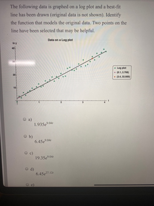 Solved The following data is graphed on a log plot and a | Chegg.com