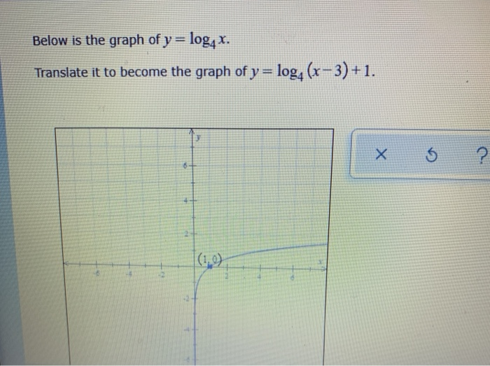 Solved Below is the graph of y = log4x. Translate it to | Chegg.com