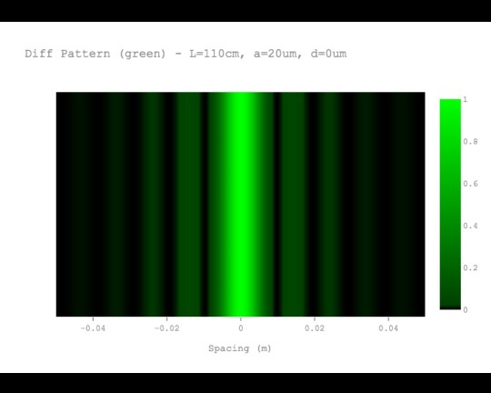 Solved 1)Use the diffraction pattern images provided to take | Chegg.com