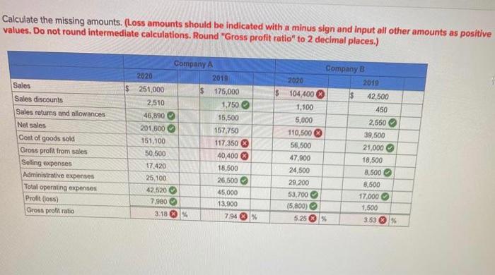 Solved Calculate the missing amounts. (Loss amounts should | Chegg.com