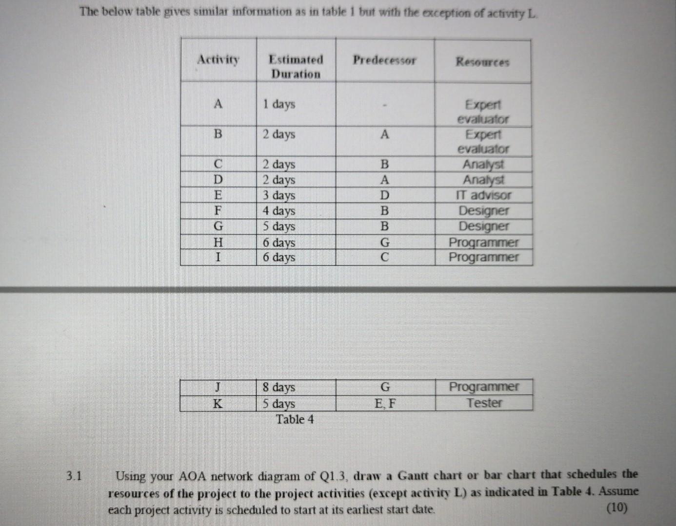 Solved The below table gives similar information as in table | Chegg.com