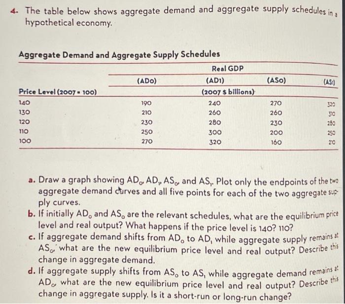 Solved 4. The table below shows aggregate demand and | Chegg.com