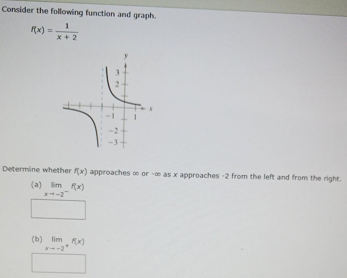 Solved Consider the following function and graph. f(x)=x+21 | Chegg.com