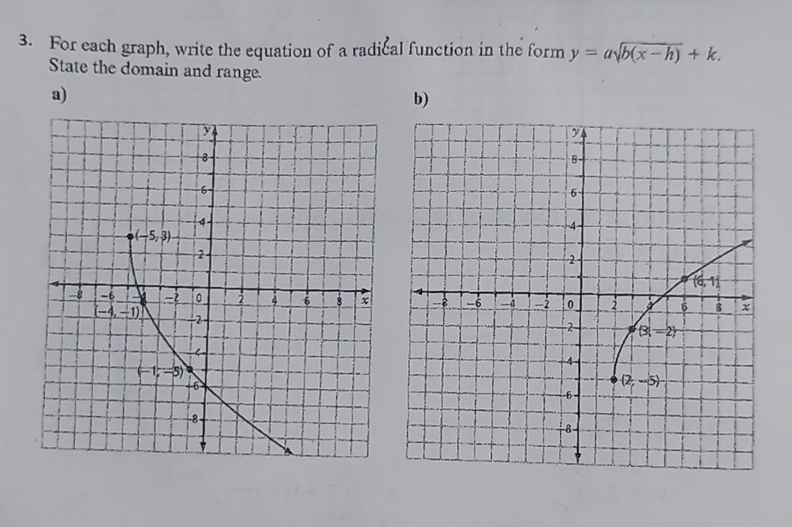 Solved For each graph, write the equation of a radical | Chegg.com