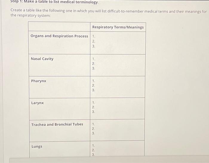 Solved Step 1: Make a table to list medical terminology. | Chegg.com
