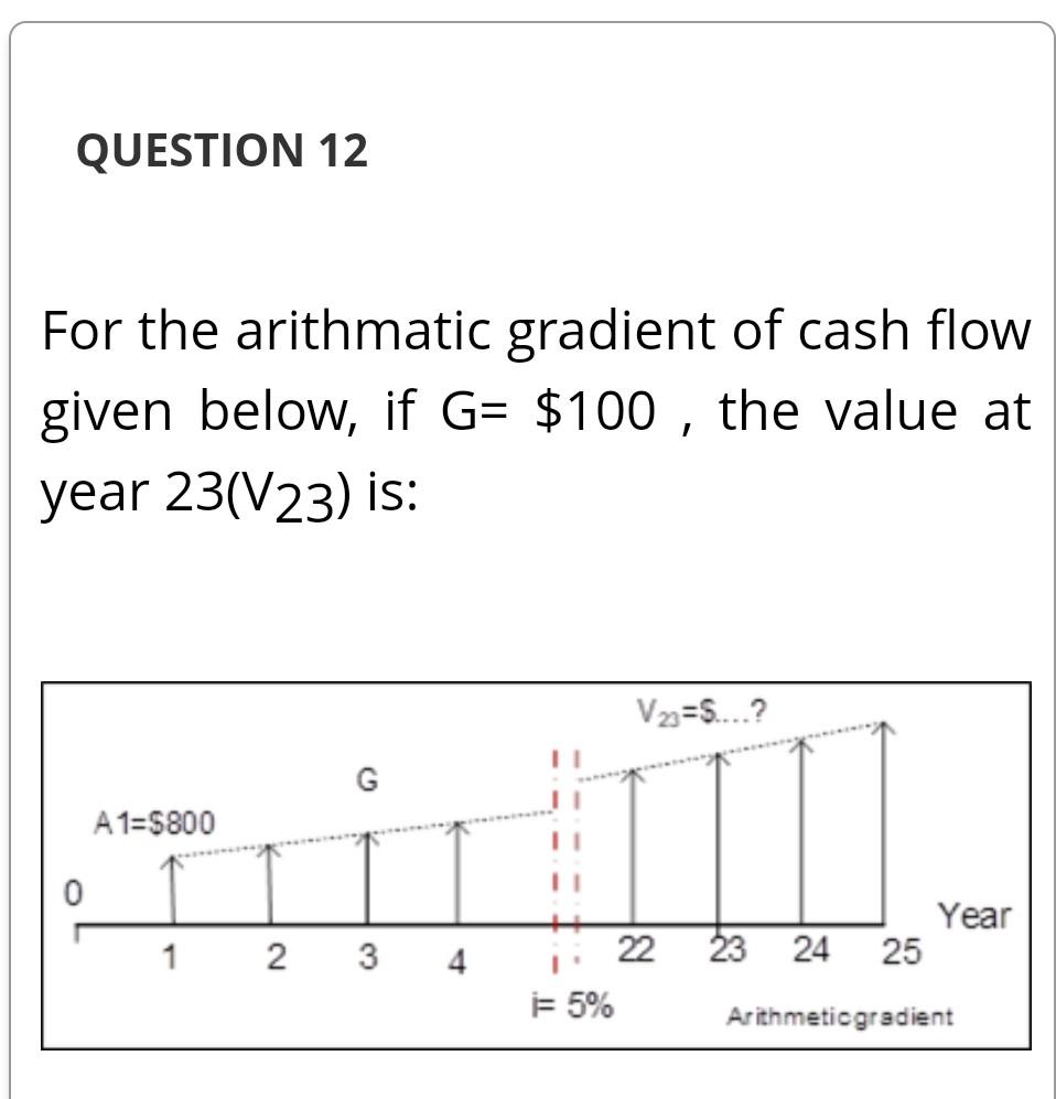 Solved QUESTION 12 For the arithmatic gradient of cash flow | Chegg.com
