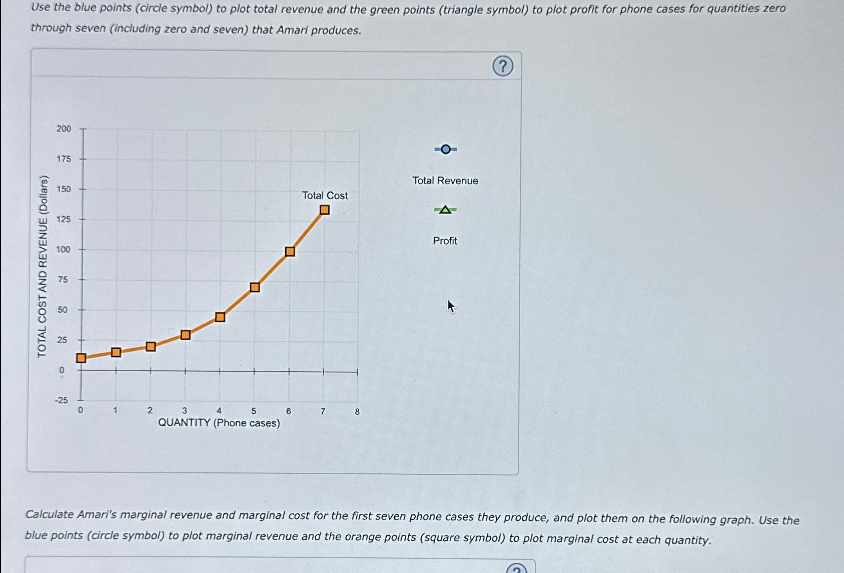 Solved Use the blue points (circle symbol) ﻿to plot total | Chegg.com