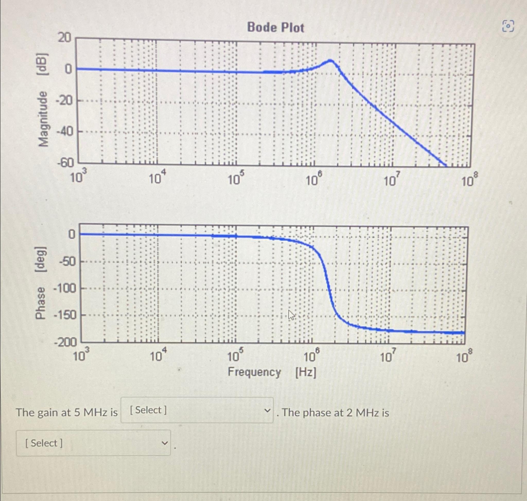 Solved Bode Plotio?The gain at 5MHz ﻿is The phase at 2MHz | Chegg.com