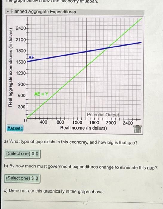 Solved graph Real aggregate expenditures (in dollars) | Chegg.com