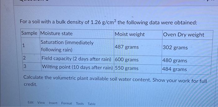 Solved For a soil with a bulk density of 1.26 g/cm3 the | Chegg.com
