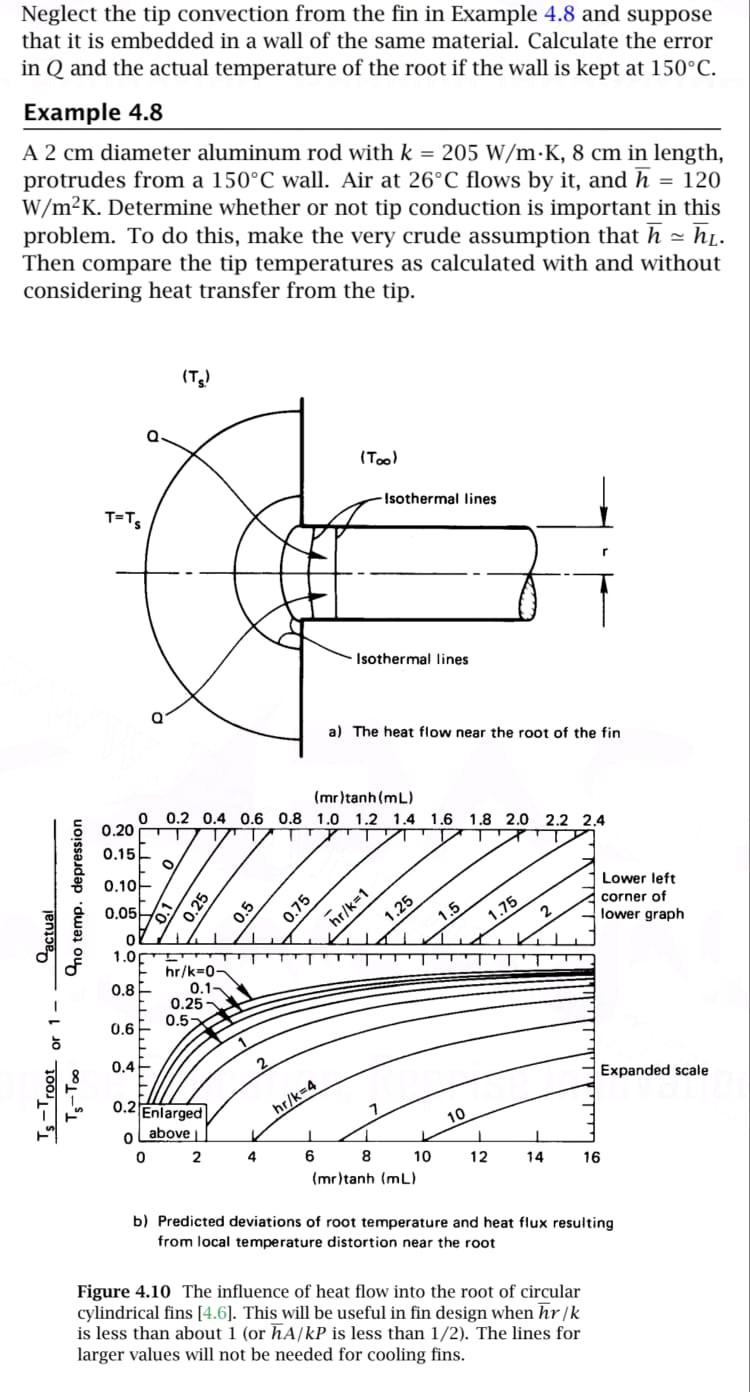 Solved Neglect the tip convection from the fin in Example | Chegg.com