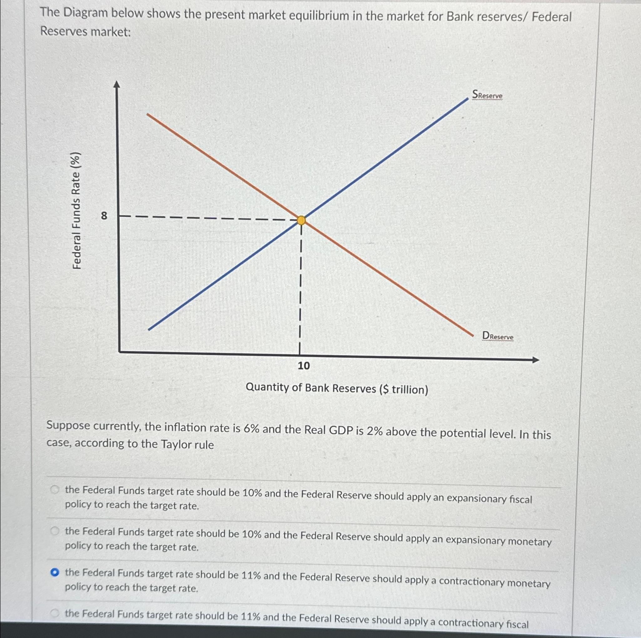 Solved The Diagram below shows the present market | Chegg.com