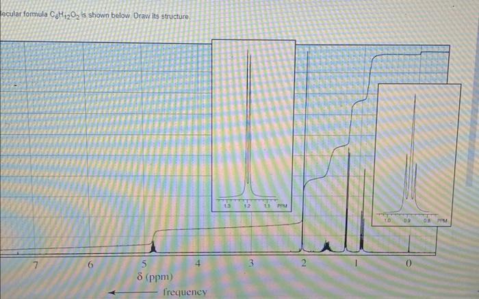 Solved The 1H NMR spectrum of a compound which has the | Chegg.com