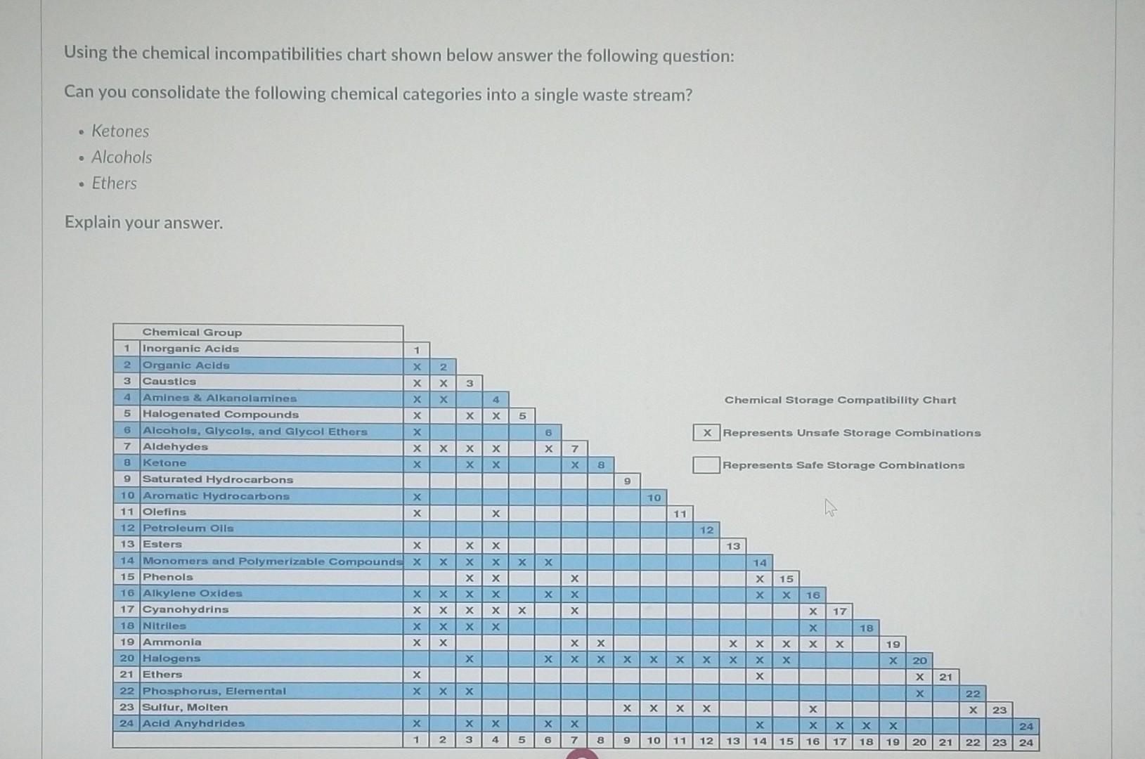 Solved Using the chemical incompatibilities chart shown | Chegg.com