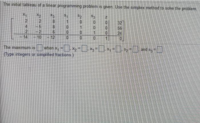 Solved The initial tableau of a linear programming problem | Chegg.com